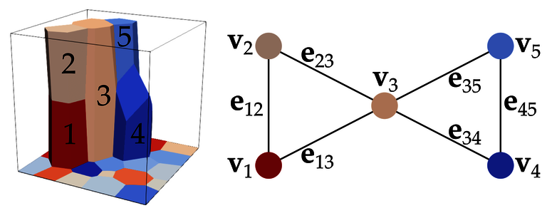 Designing magnets for the green transition - scilog